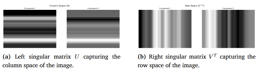 Svd Based Image Processing Applications