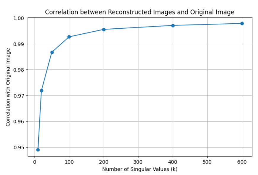 Svd Based Image Processing Applications