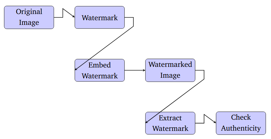 Svd Based Image Processing Applications